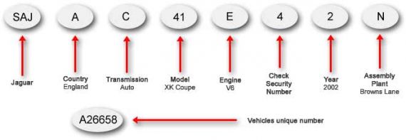 VIN and chassis number | Vehicle Inspection Portal